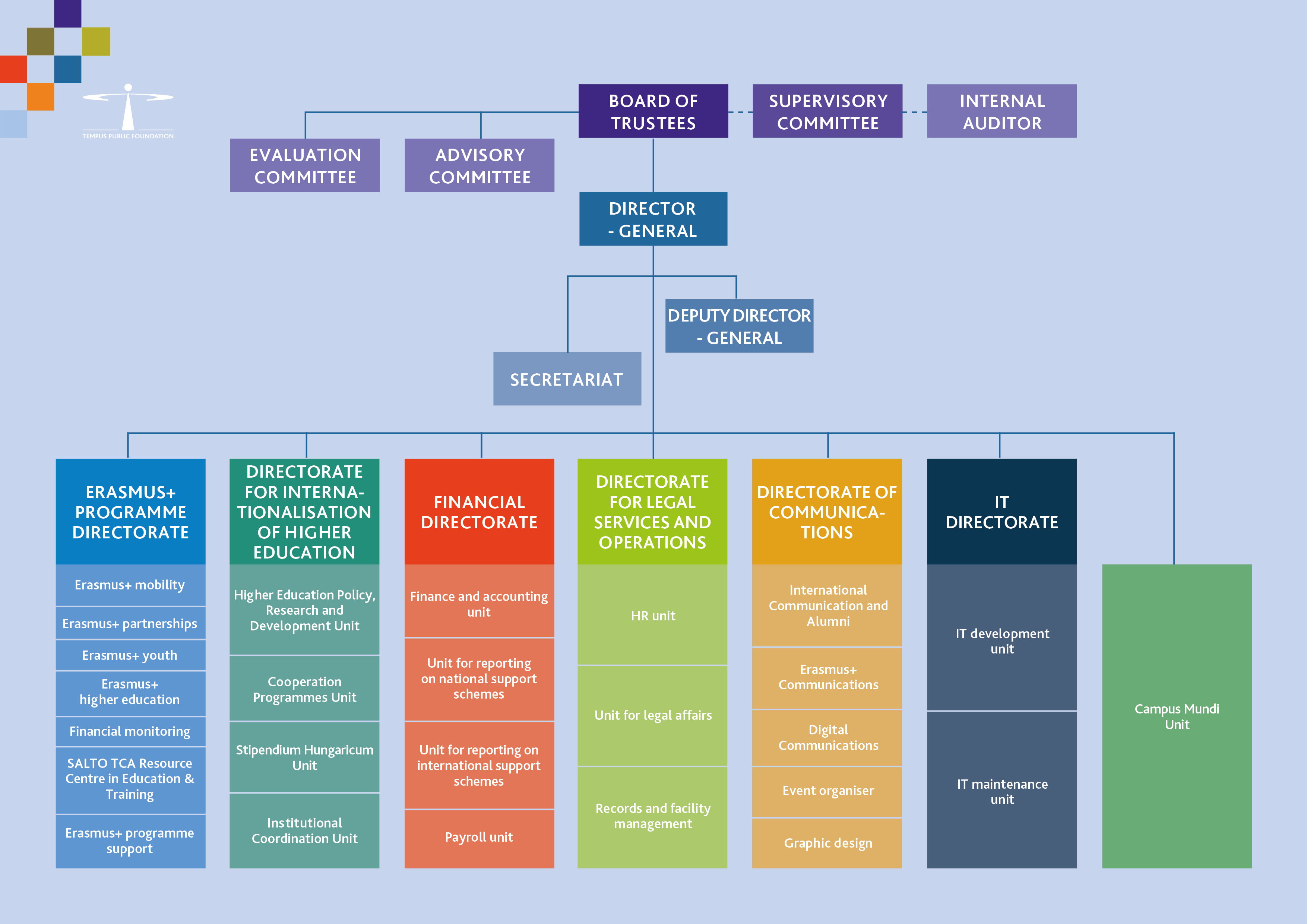 About us - Tempus Közalapítvány